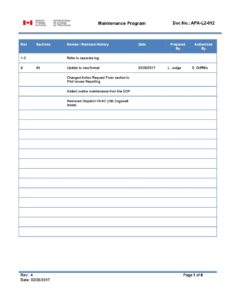 APA-L2-012 Maintenance Program | Atlantic Pilotage Authority