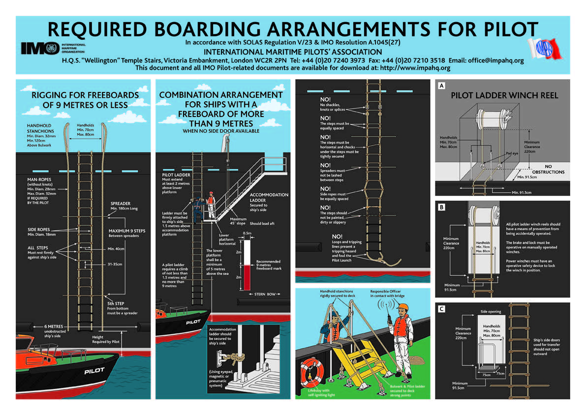 Pilot Boarding Arrangements | Atlantic Pilotage Authority